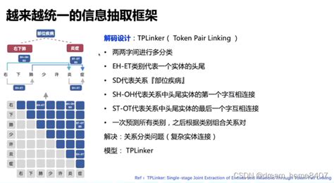【nlp实体抽取 事件抽取，序列标注】 自然语言事件抽取标注工具 csdn博客