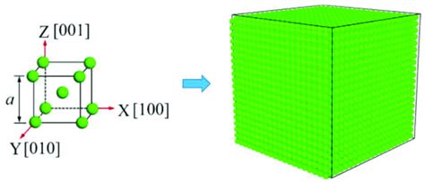 A Bcc Unit Cell With A Lattice Parameter Of A 3 165 Å Left Panel Download Scientific