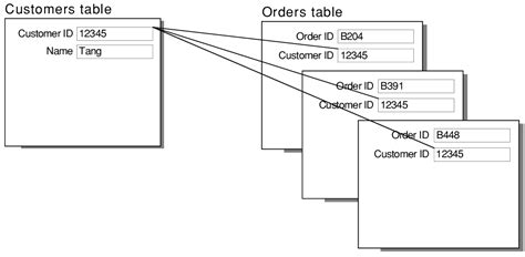 outsystems entity field keys linked to external systems infosistema