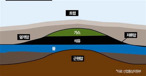 21세기 최대 유전 가이아나와 유사한 지층 구조 ‘희망적