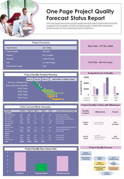 One Page Project Quality Forecast Status Report Presentation