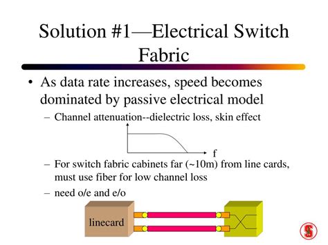 PPT Wavelength Routing Switch Fabric PowerPoint Presentation Free Download ID