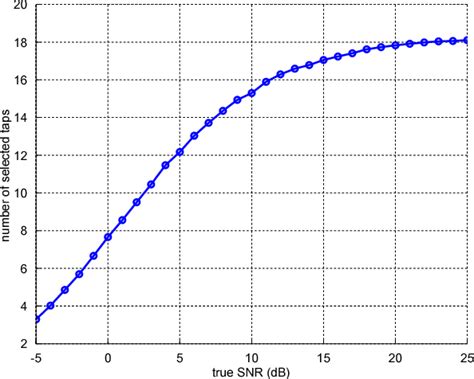 spatial multiplexing gain semantic scholar