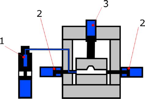 Schematic Drawing Of The Hydroforming Components And The Corresponding