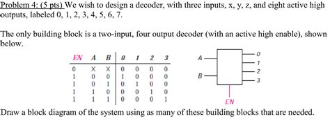 Solved Problem 4 5 Ptswe Wish To Design A Decoder With