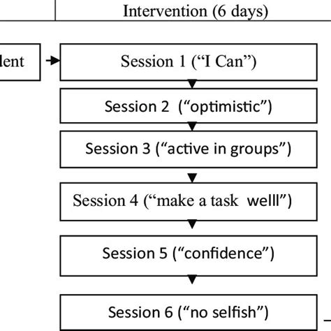 Data Collection Procedure Download Scientific Diagram