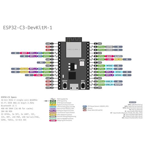 Esp32 C3 Devkitm 1 Esp32 C3 Development Board Sri Lanka Ubuy