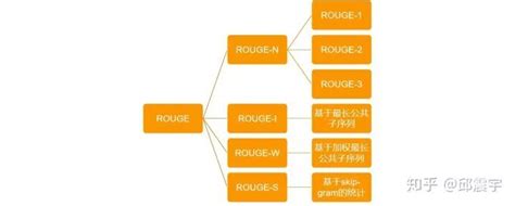 【nlp】文本自动摘要任务的心得总结 Csdn博客 【nlp】文本自动摘要任务的心得总结 Csdn博客