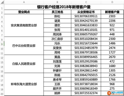玩转 Excel 中的合并单元格 Excel合并单元格实用技巧 利剑分享 科技生活 玩转 Excel 中的合并单元格 Excel合并单元格实用技巧 利剑分享 科技生活