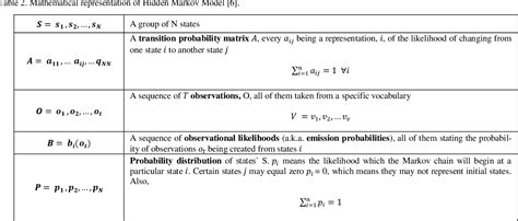 table 1 from markov models applications in natural language processing