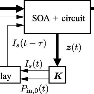 Optimal Control Schematic SOA Gain Is Regulated By Full State Feedback Download Scientific