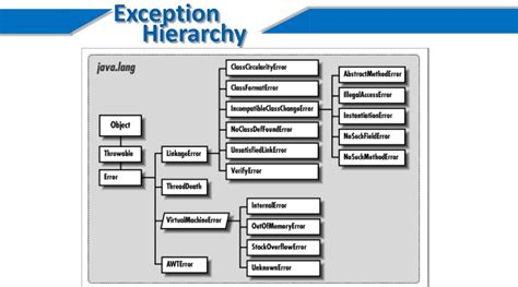 Ppt Exceptions Handling Powerpoint Presentation Free Download Id