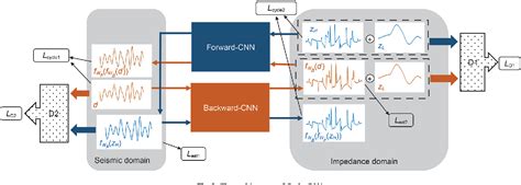 Figure 1 From Seismic Impedance Inversion Based On Cycle Consistent Generative Adversarial