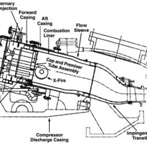 Longitudinal Section Of The Combustion Chamber With Dln 2 Burners