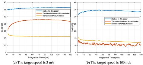 Remote Sensing Free Full Text Weak Signal Processing Method For