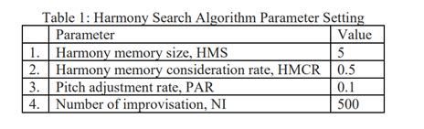 Solved I Have Cities For Tsp Problem And I Need To Solve Chegg Com