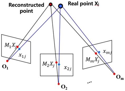 Ba Optimization Decomposition Download Scientific Diagram