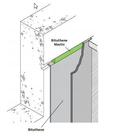 Bituthene® Mastic Resource Gcp Applied Technologies