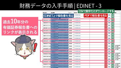 EDINETエディネットの使い方ファンダメンタルズ分析活用術 EDINETエディネットの使い方ファンダメンタルズ分析活用術
