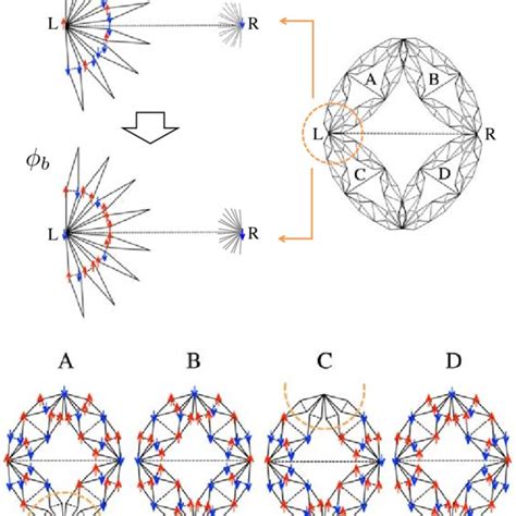 construction of diamond hierarchical lattice j and −j represent the