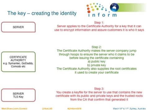 Generate Base64 Certificate And Key Newhospital