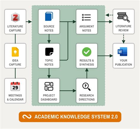 Tool Review Nested Knowledge For Systematic Literature Eviews With Ai The Effortless Academic
