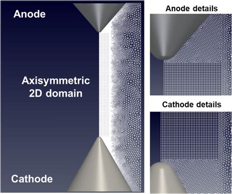 Electrode Geometry And Simulation Domain Download Scientific Diagram