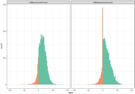 R Ggplot To Sync Y Axis Scale Stack Overflow