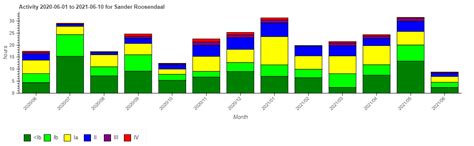 Quantifying Training Intensity Distribution New Tool Rowing Analytics