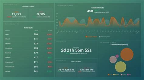 Free Freshdesk Dashboard Examples And Templates Databox