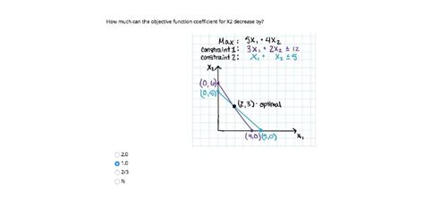 solved how much can the objective function coefficient for