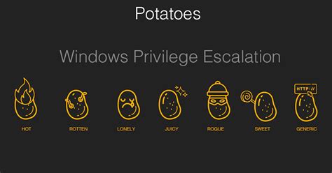 Localpotato Windows Lpe Cve 2023 21746