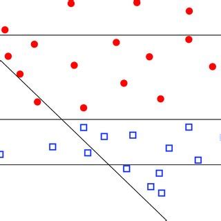 Illustration For The Proof Of Theorem Download Scientific Diagram