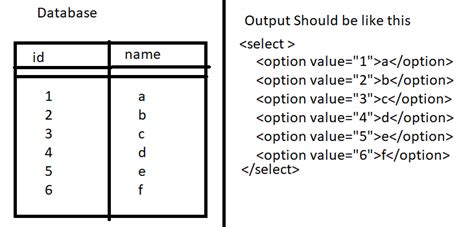 extension how to fetch perticular column data of table civicrm