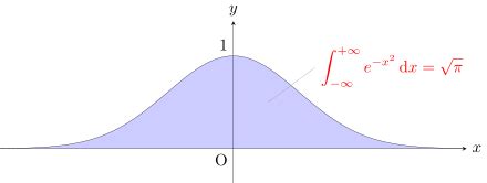 Gaussian Integral Wikipedia