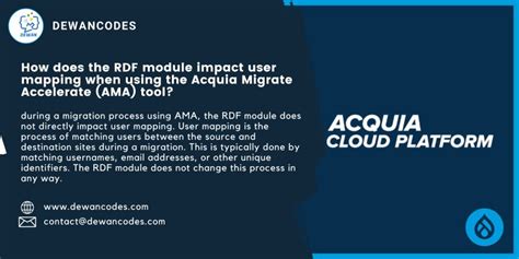 Dewan Codes On Linkedin Drupal Drupal9 Drupal10 Dewancodes Acquia