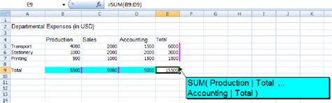 10 An Illustration Of The Multiple Occurrence Label Problem Step 5