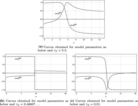 Energy Consumption Production Properties And Capacitive Inductive Download Scientific Diagram