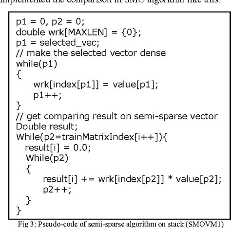 Figure 1 From Improvements On Sequential Minimal Optimization Algorithm