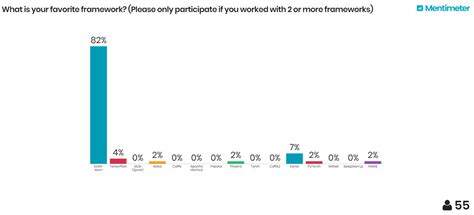 experience with and preference of machine learning libraries scikit