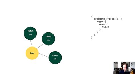 getting started with graphql shopify