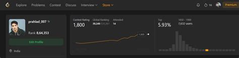 Prahlad Yadav On Linkedin Harekrishna 1800rattedcoderonleetcode Insightsfrommy