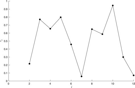 residual plot of uncertain chemical reaction eq 29 corresponding to