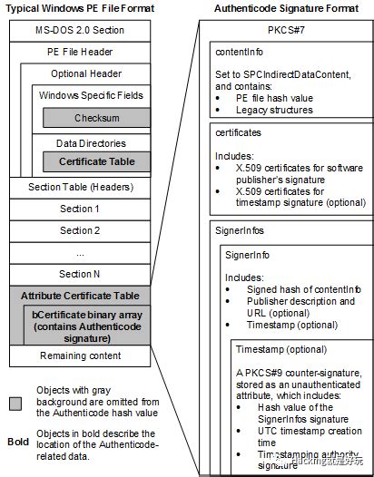 Sigflip Evasion Bypass Authenticode Cyber Security Architect Red