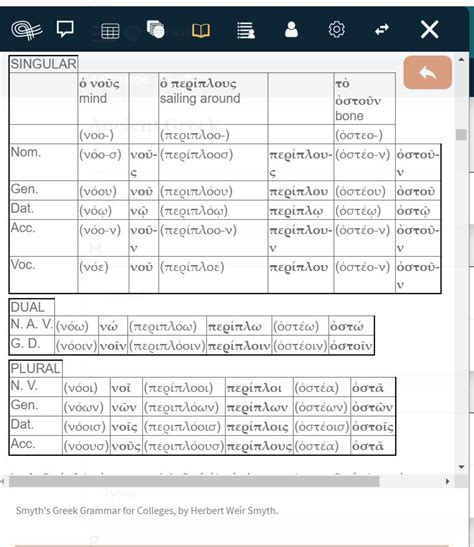 Greek Noun Adjective Pronoun Paradigms · Issue 289 · Alpheios