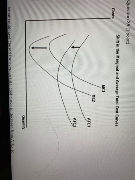 solved question 30 1 point the following table shows a