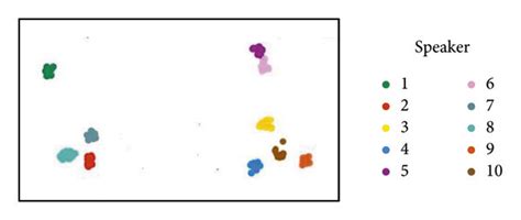 Embedding Mapping Based On D Vector Download Scientific Diagram