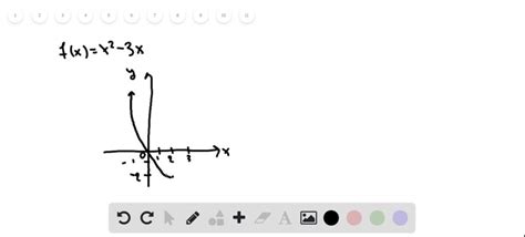 Solveduse The Horizontal Line Test To Determine Whether Each Function