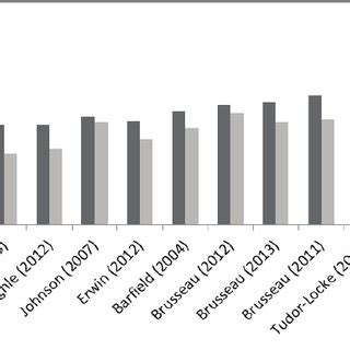 International Youth By Sex Download Scientific Diagram