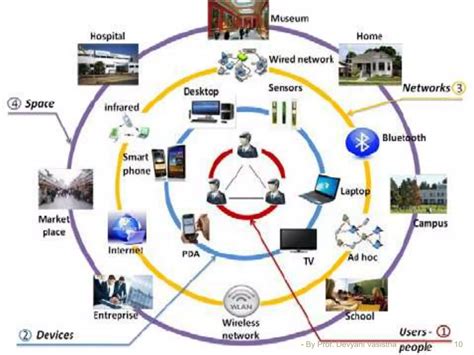 Iot Design Principles Of Connected Devices Pptx